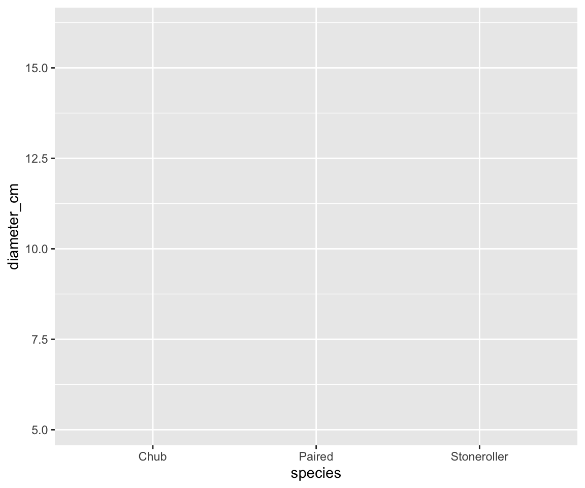 R Programming For Biologists Intro To Data Science 8547